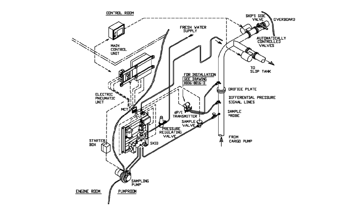 Oil Discharge Monitoring Systems and Equipment Oilcon® Mark6