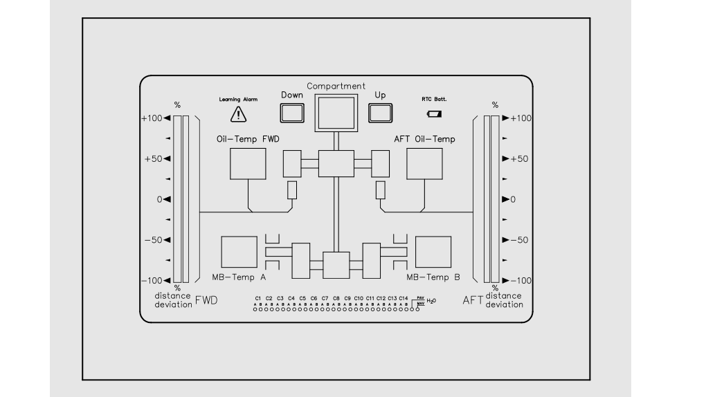 Dr. E. Horn Bearing Distance and Temperature Monitoring System