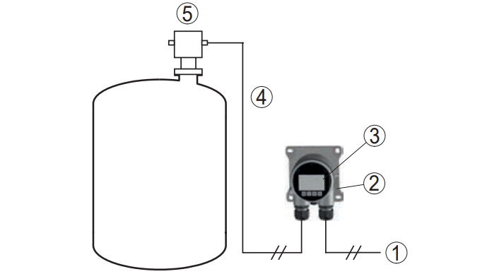 Siemens SITRANS RD150 Digitalt Display