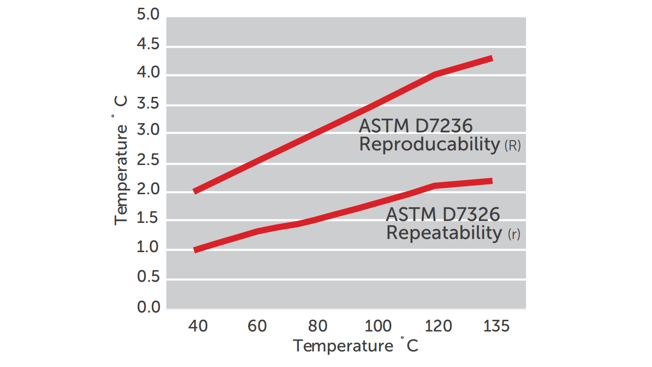 Stanhope Setaflash Series 3 Flash Point Tester - 30000-3