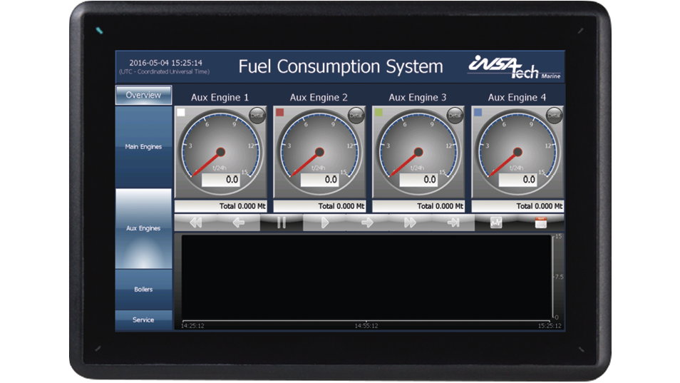 Marine Fuel Flow Meter & Consumption Systems - Insatech