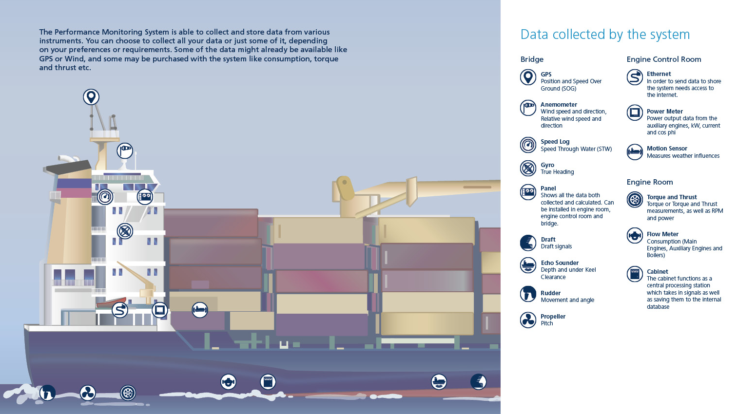 Insatech Performance Monitoring System - Ships & Vessels
