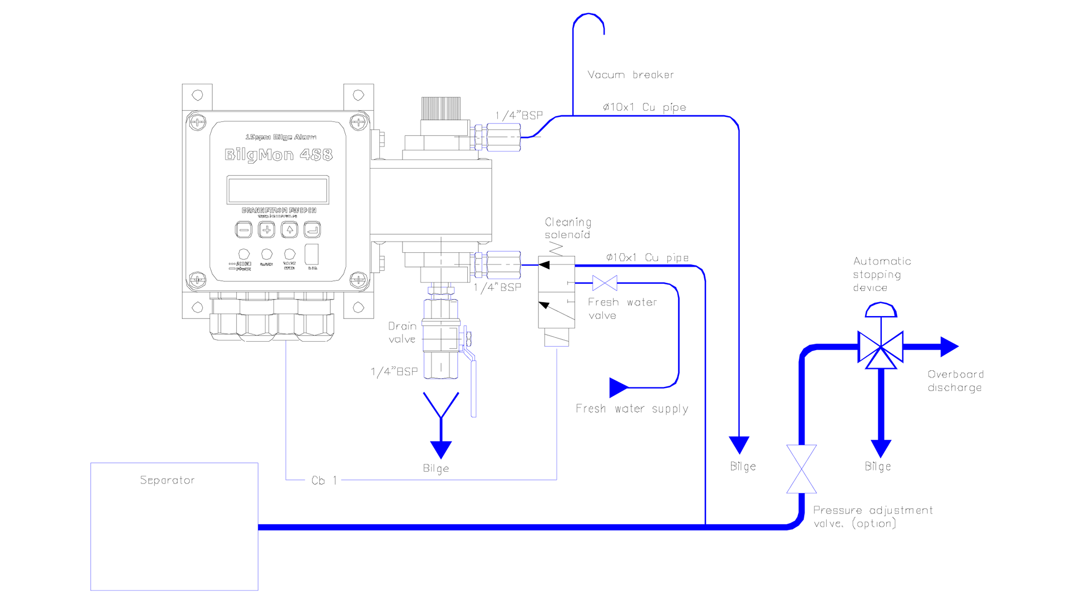 Bilge Monitoring - BilgMon488 & 15 ppm Bilge Alarm