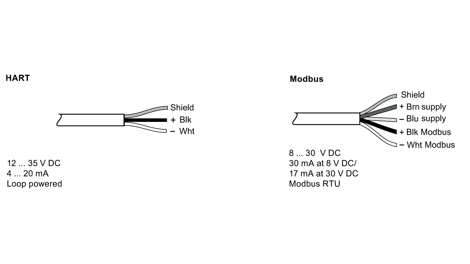 Siemens SITRANS LR110 - 80 GHz radar level transmitter