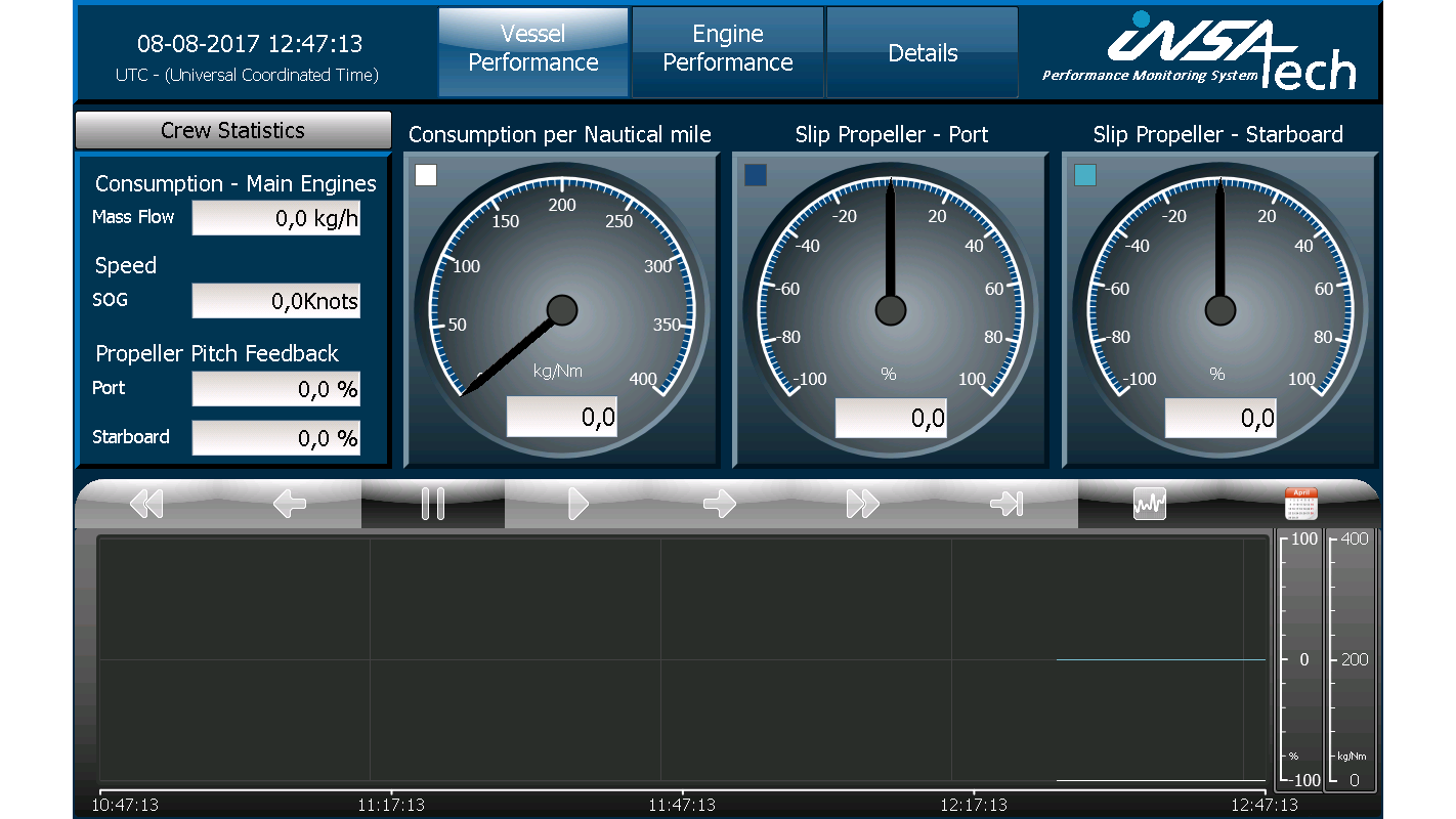 Insatech Performance Monitoring System - Ships & Vessels