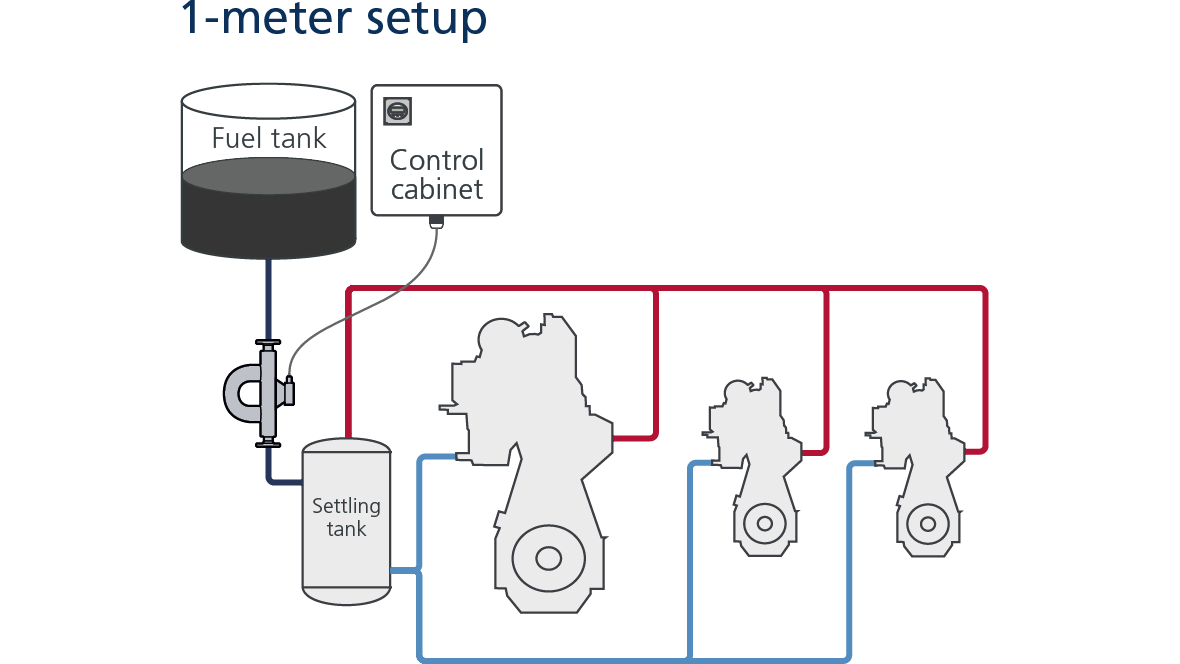 Marine Fuel Flow Meter & Consumption Systems - Insatech
