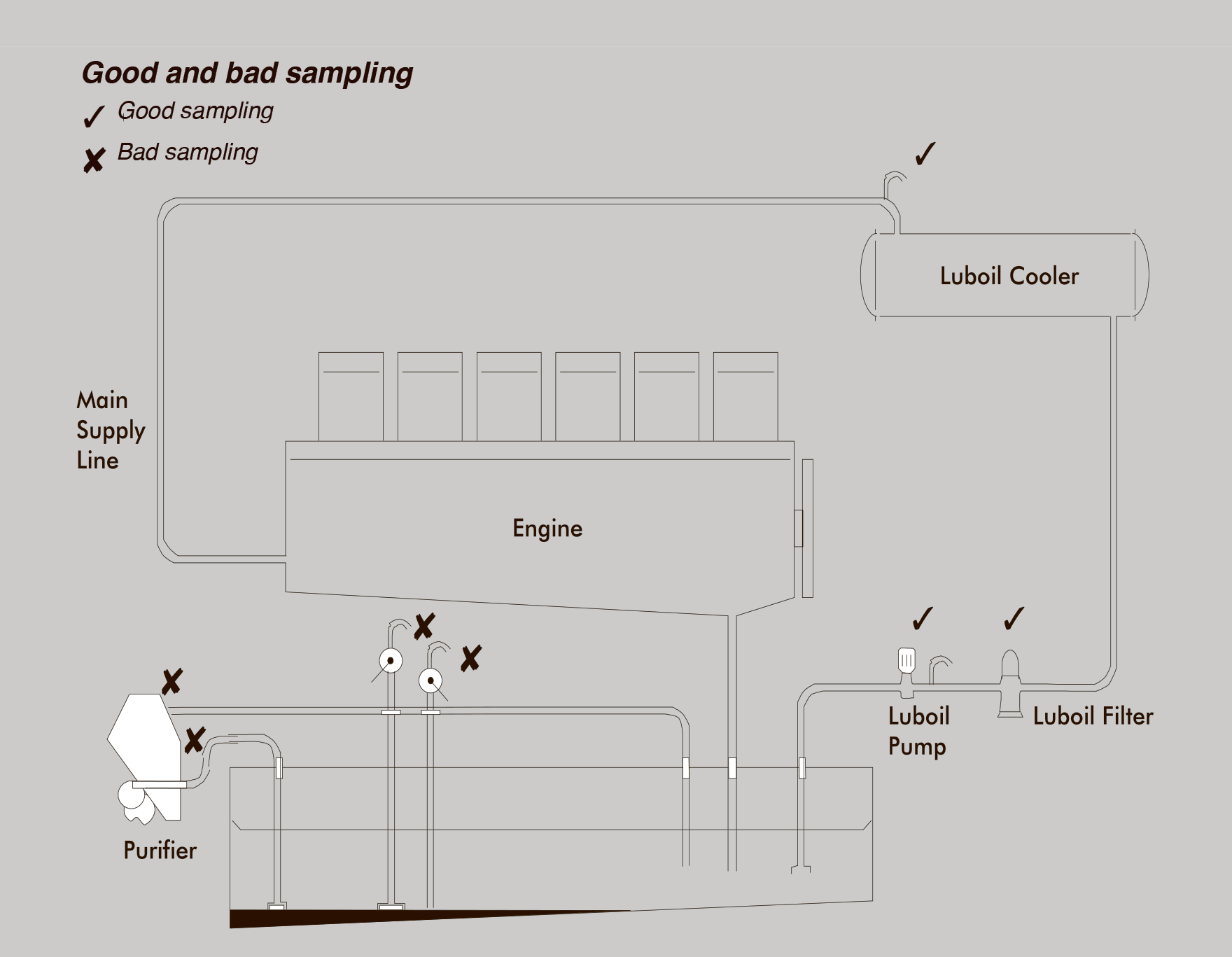Parker Kittiwake Oil Test Centre (OTC)