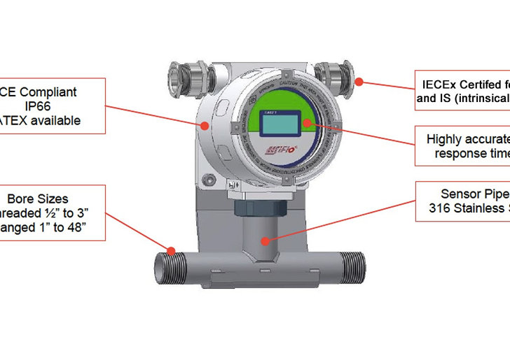 EASZ-2 online water in oil / fuel analyser EESIFLO