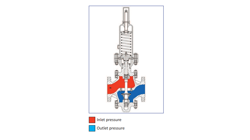 Carraro - Control Valve BPM