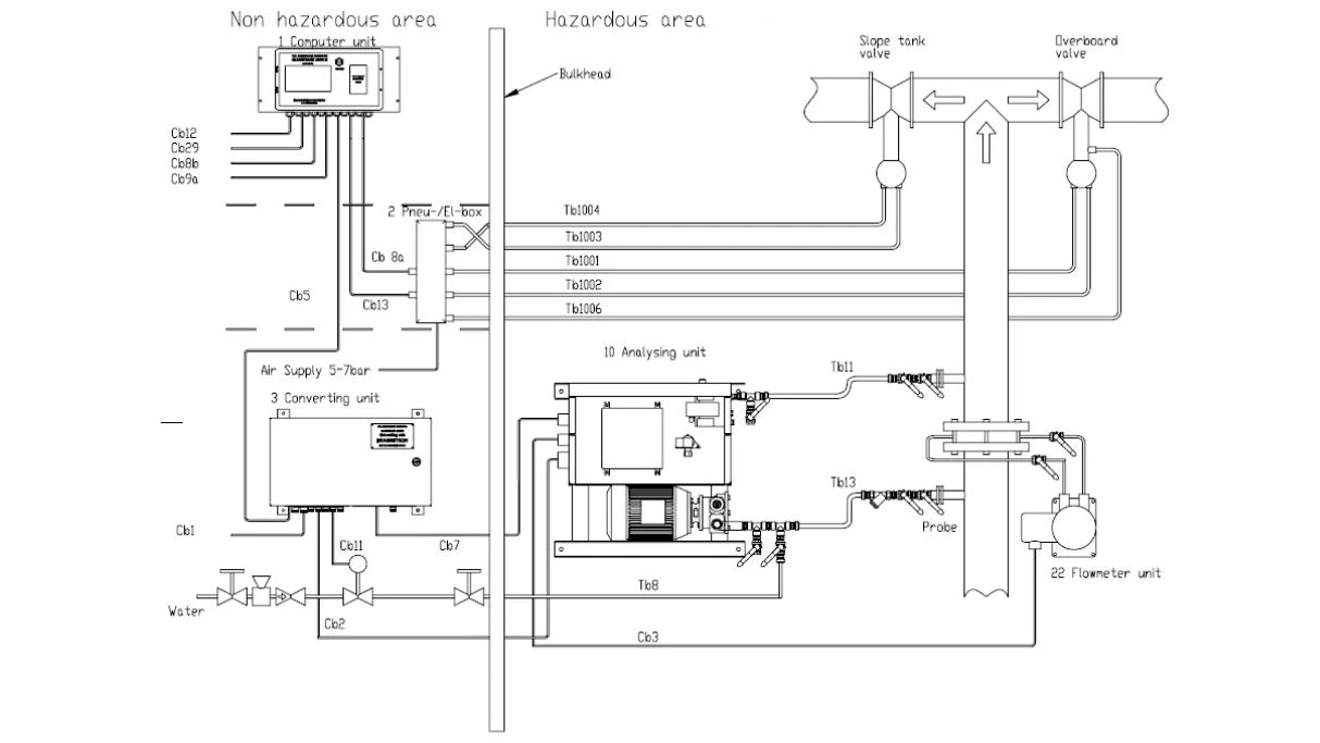 Get up and running with the Cleantrack 1000 B
