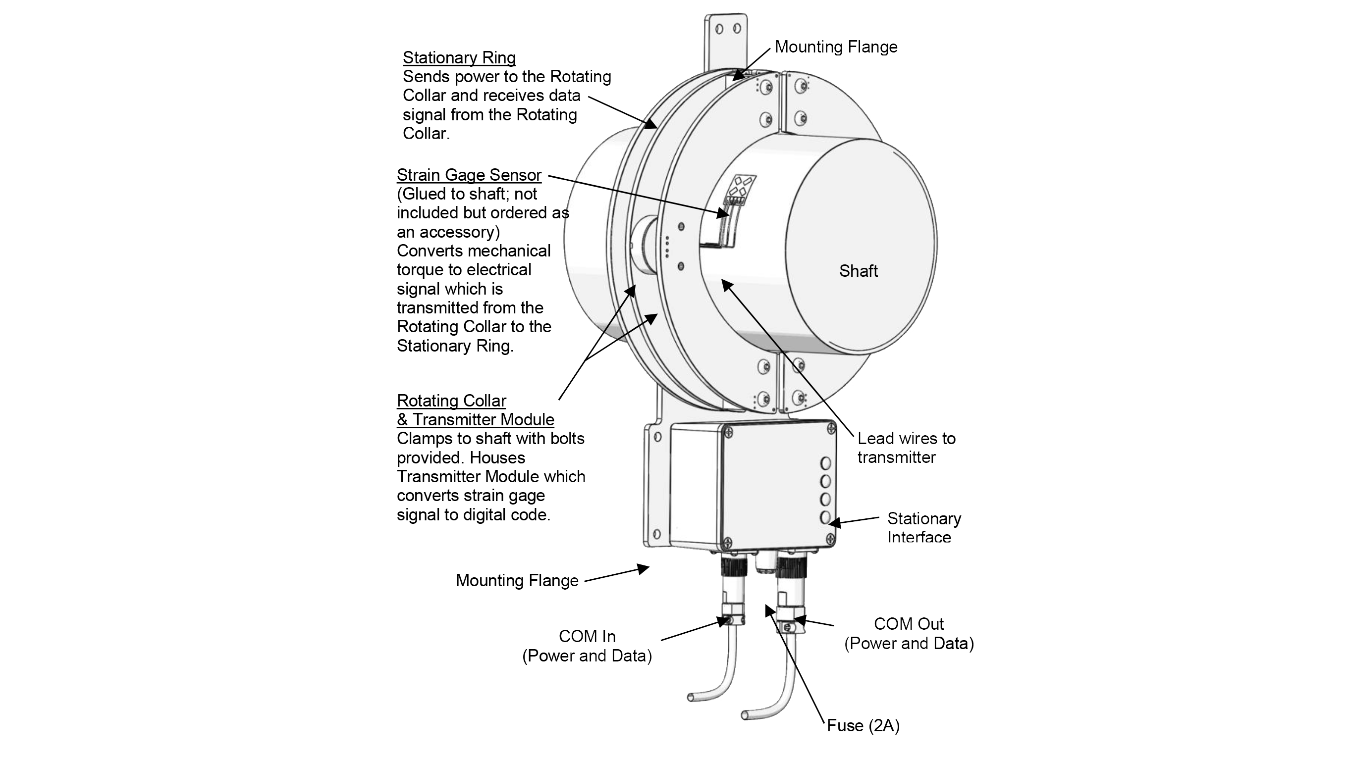 Binsfeld TorqueTrak TPM2 torque & power monitoring system