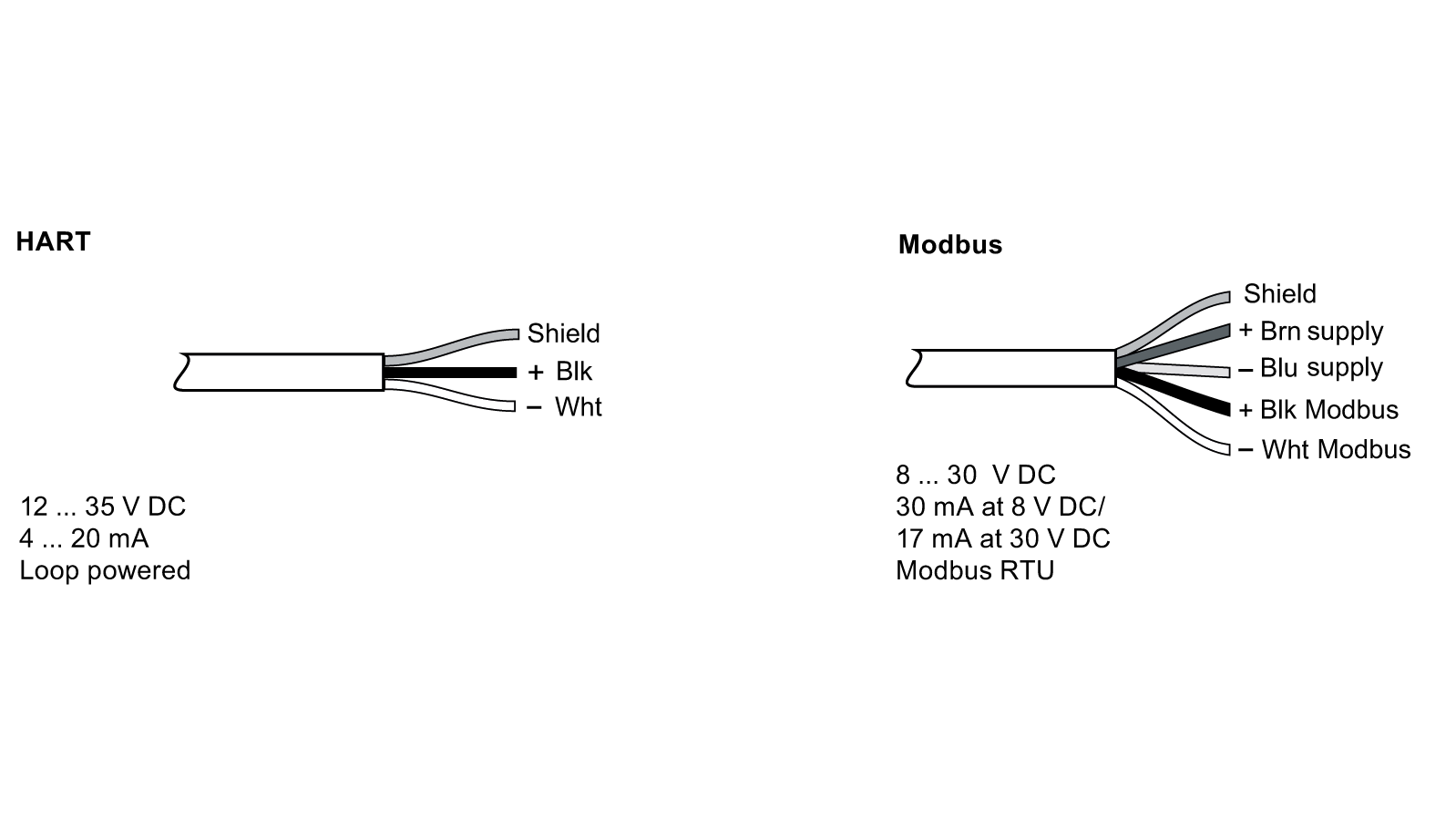 Siemens SITRANS LR120 - 80 GHz radar level transmitter