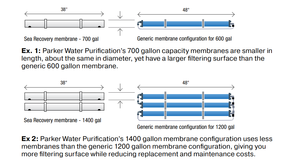 Aqua2 Duo Compact Parker Watermakers