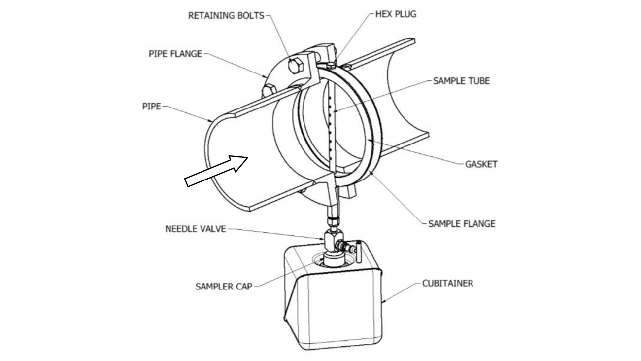 Bunker Samplers - Parker Kittiwake