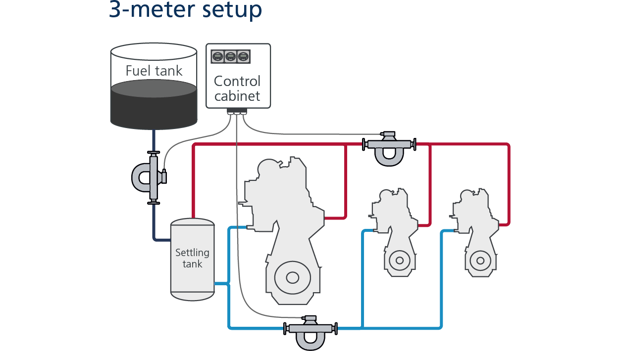 Marine Fuel Flow Meter & Consumption Systems - Insatech