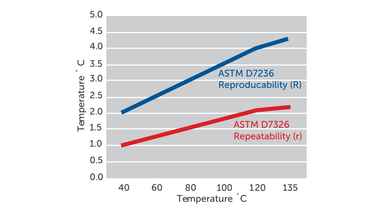 Stanhope Setaflash Series 8 Closed Cup Flash Point Tester – High ...