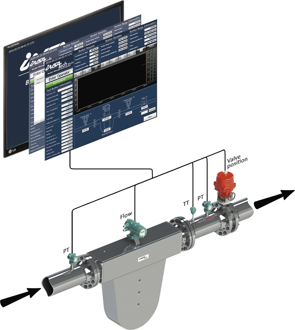 Bunker Management System - Prevent Bunker Fraud! Insatech