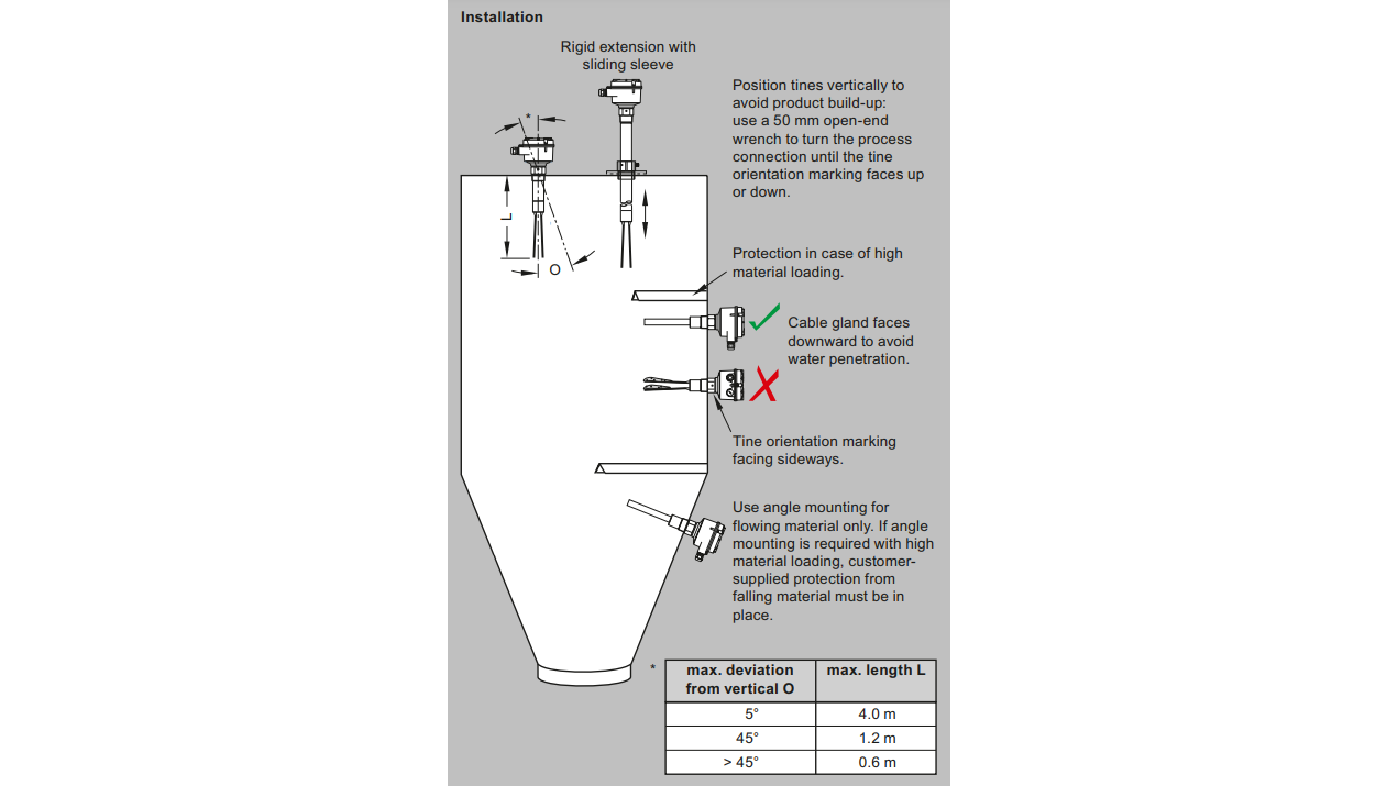 Siemens SITRANS LVS100 Level Switch for Solids