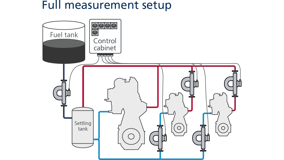 Marine Fuel Flow Meter & Consumption Systems - Insatech