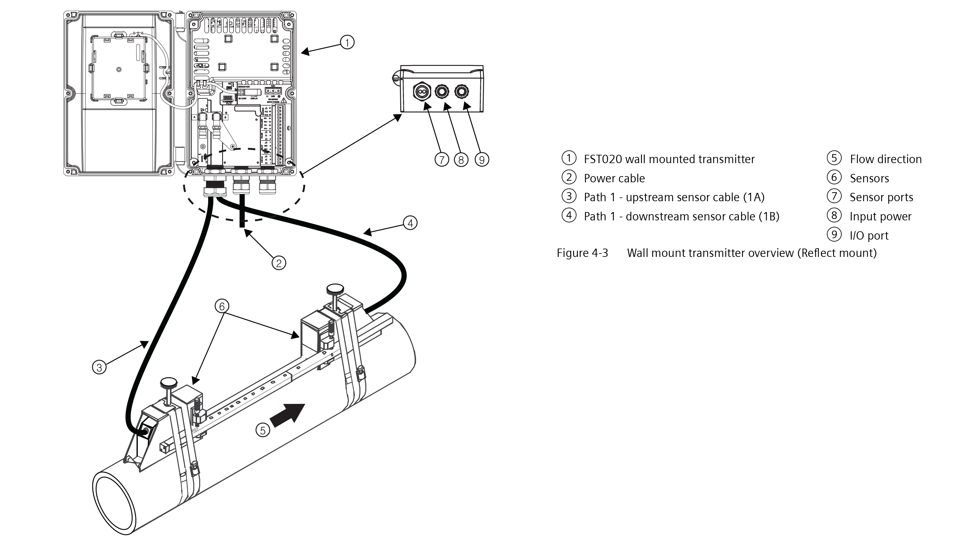Siemens SITRANS FS220 ultrasonic clamp on flow meter
