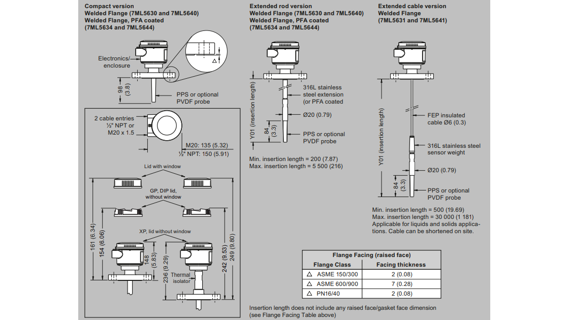 Siemens Pointek CLS200 Capacitive Level Switch