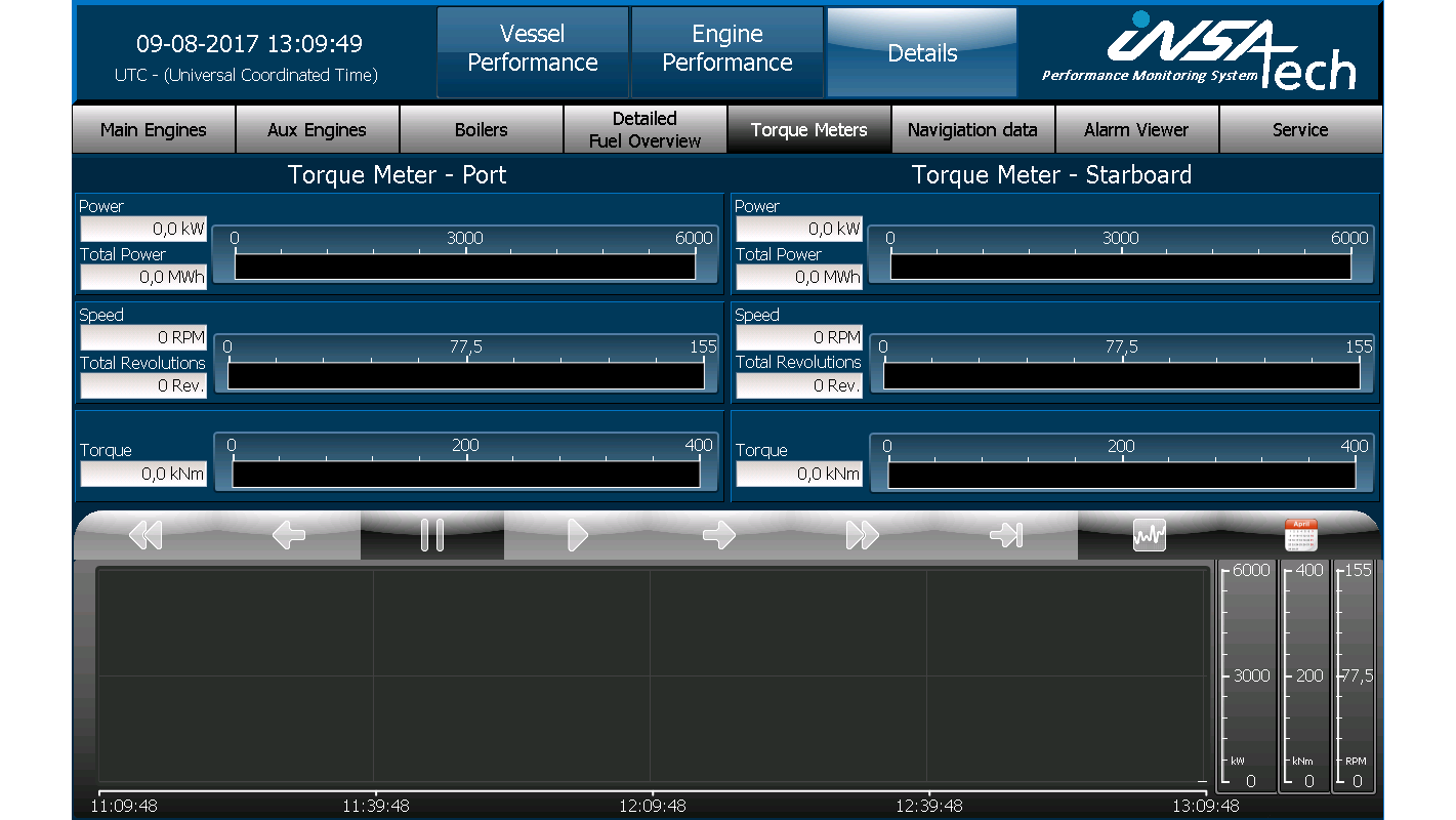 Insatech Performance Monitoring System - Ships & Vessels