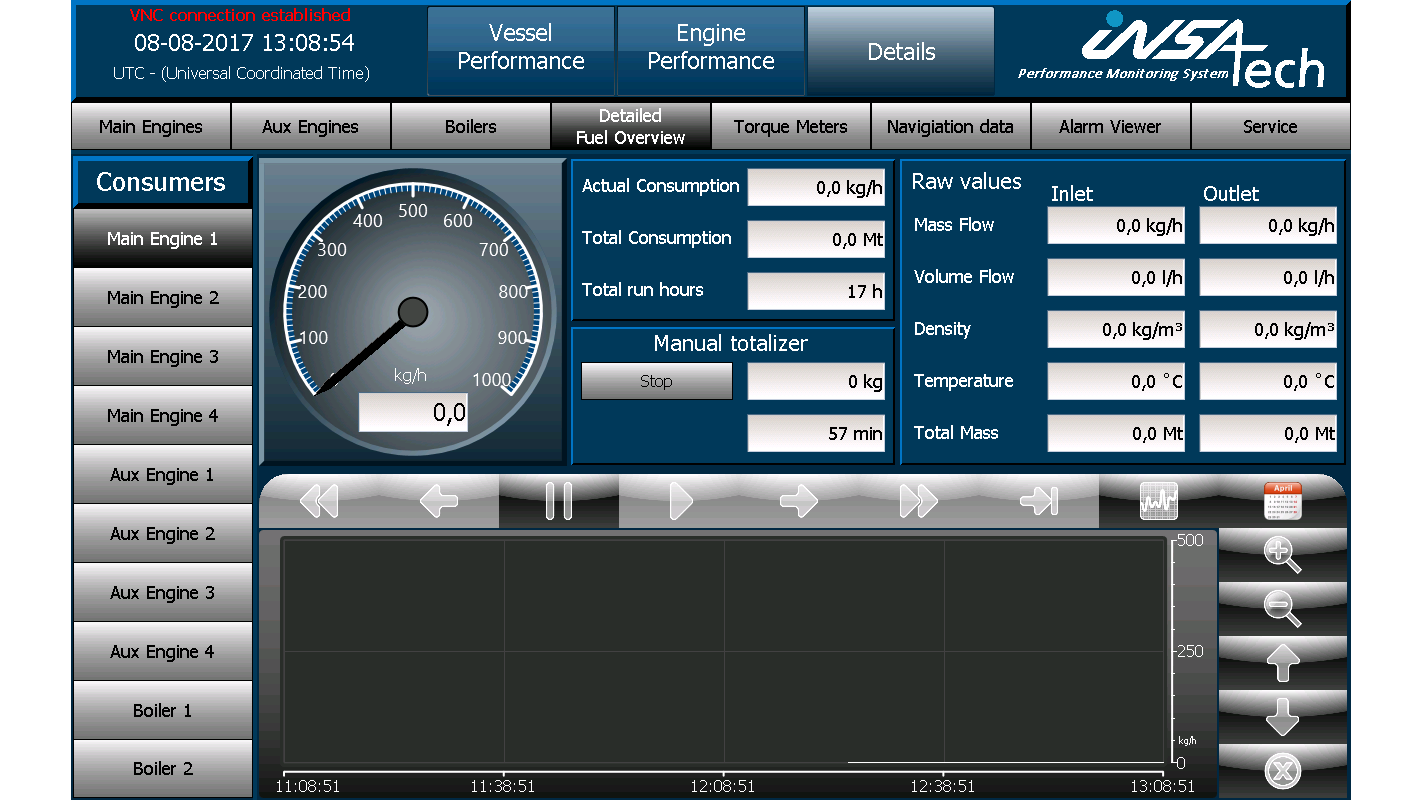 Insatech Performance Monitoring System - Ships & Vessels