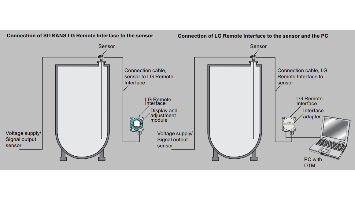 Siemens SITRANS LG240 - Guided Wawe Radar - Level