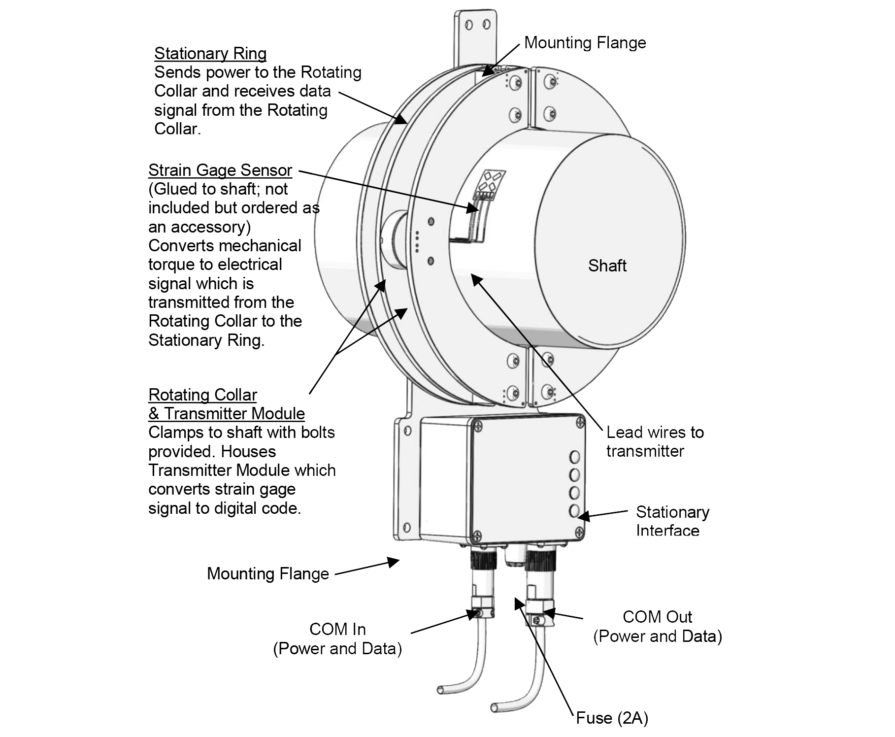 Binsfeld TorqueTrak TPM2 torque & power monitoring system