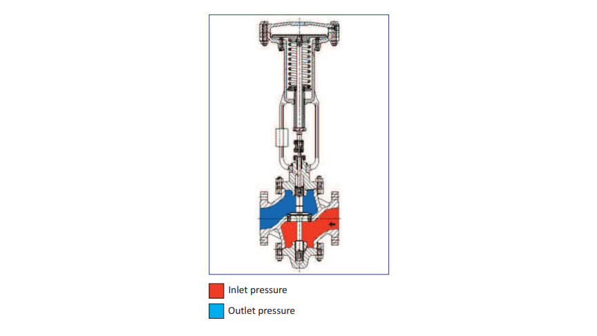 Carraro - Control Valve MM