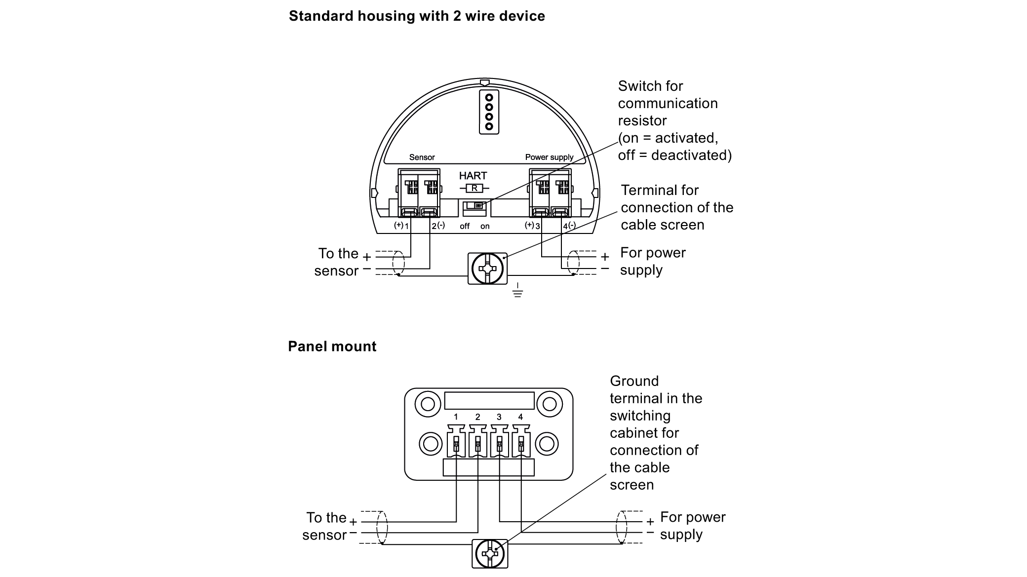 Siemens SITRANS RD150 Digitalt Display