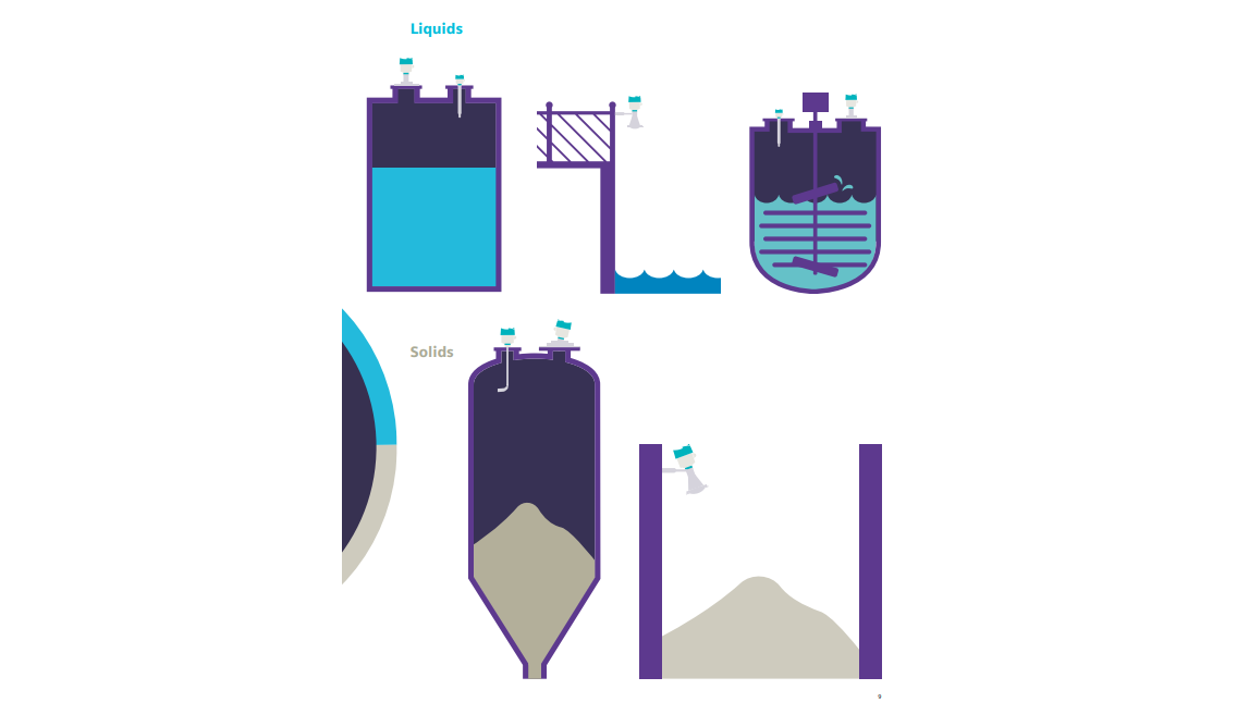 Siemens SITRANS LR560 - 80 GHz radar level transmitter