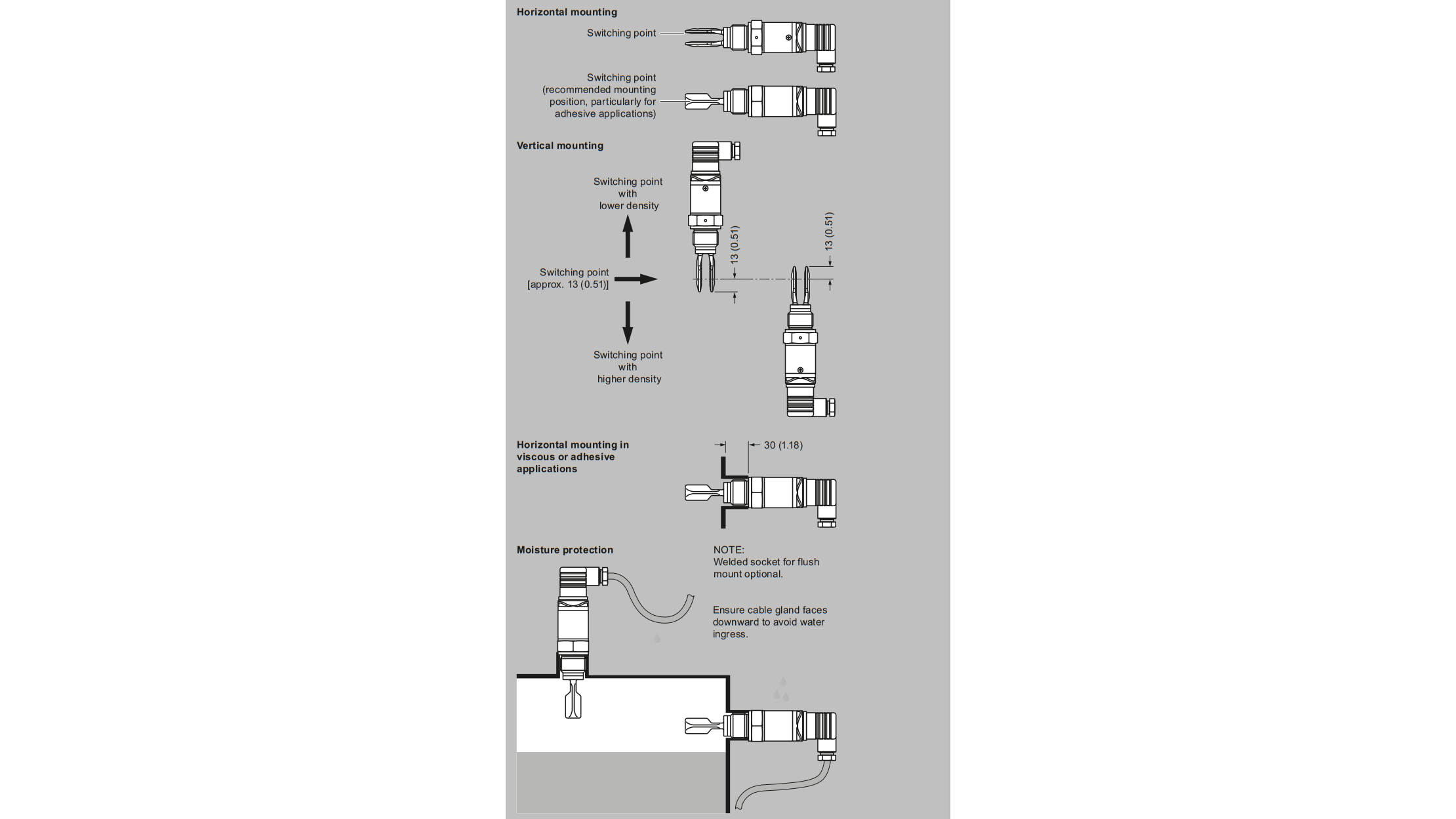 Siemens SITRANS LVL100 Point Level Switch