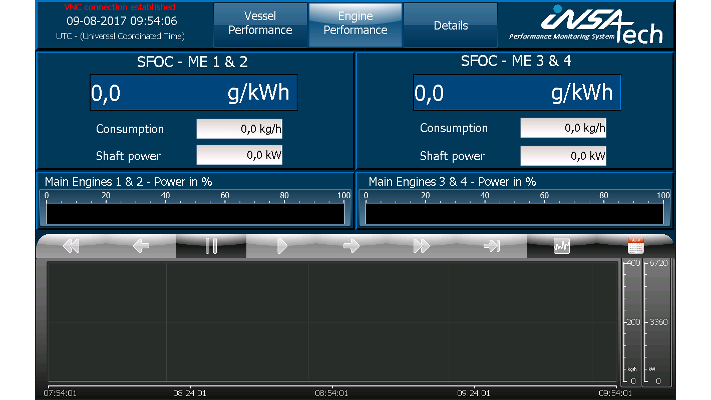 Insatech Performance Monitoring System - Ships & Vessels