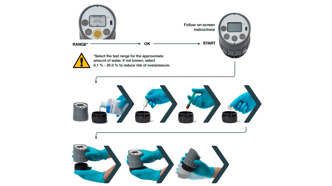 DIGI Cell Plus Parker Kittiwake