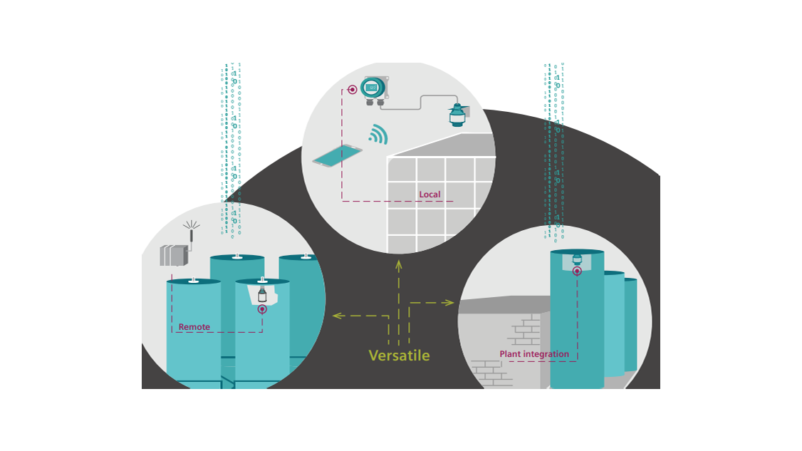 Siemens SITRANS LR110 - 80 GHz radar level transmitter