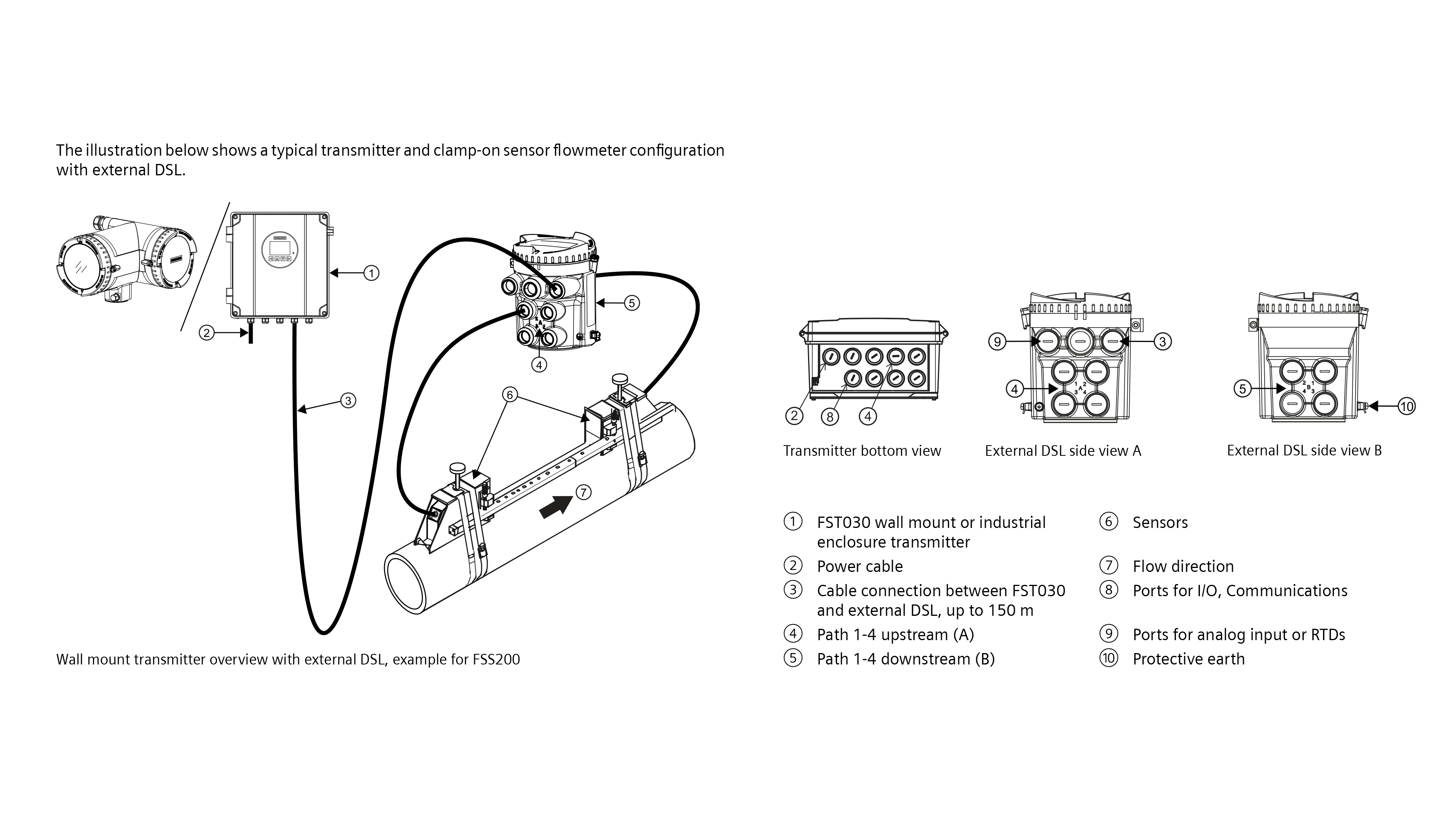 Siemens SITRANS FS230 ultrasonic clamp-on flow meter
