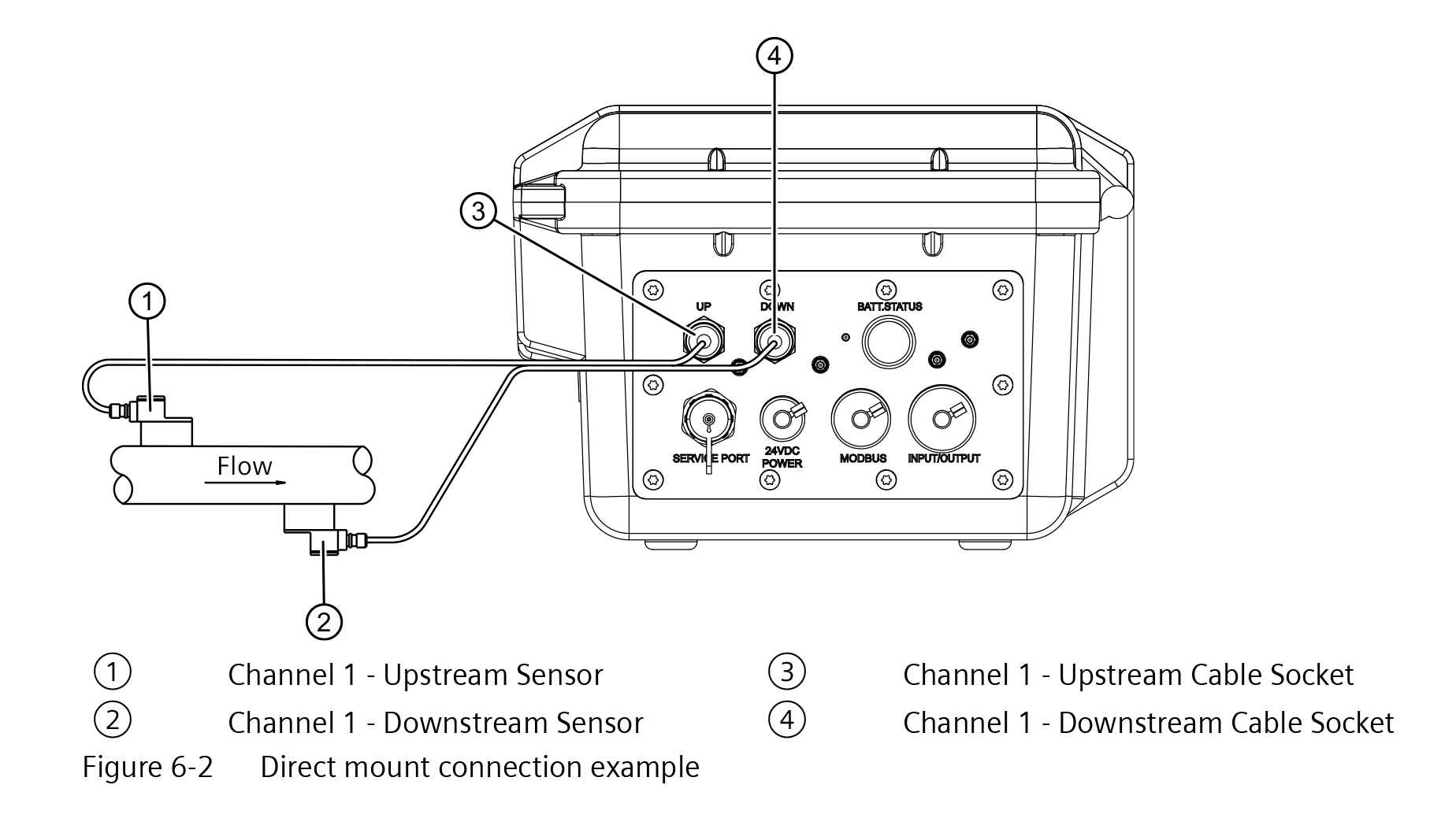 Siemens SITRANS FS290 portable clamp on flow meter